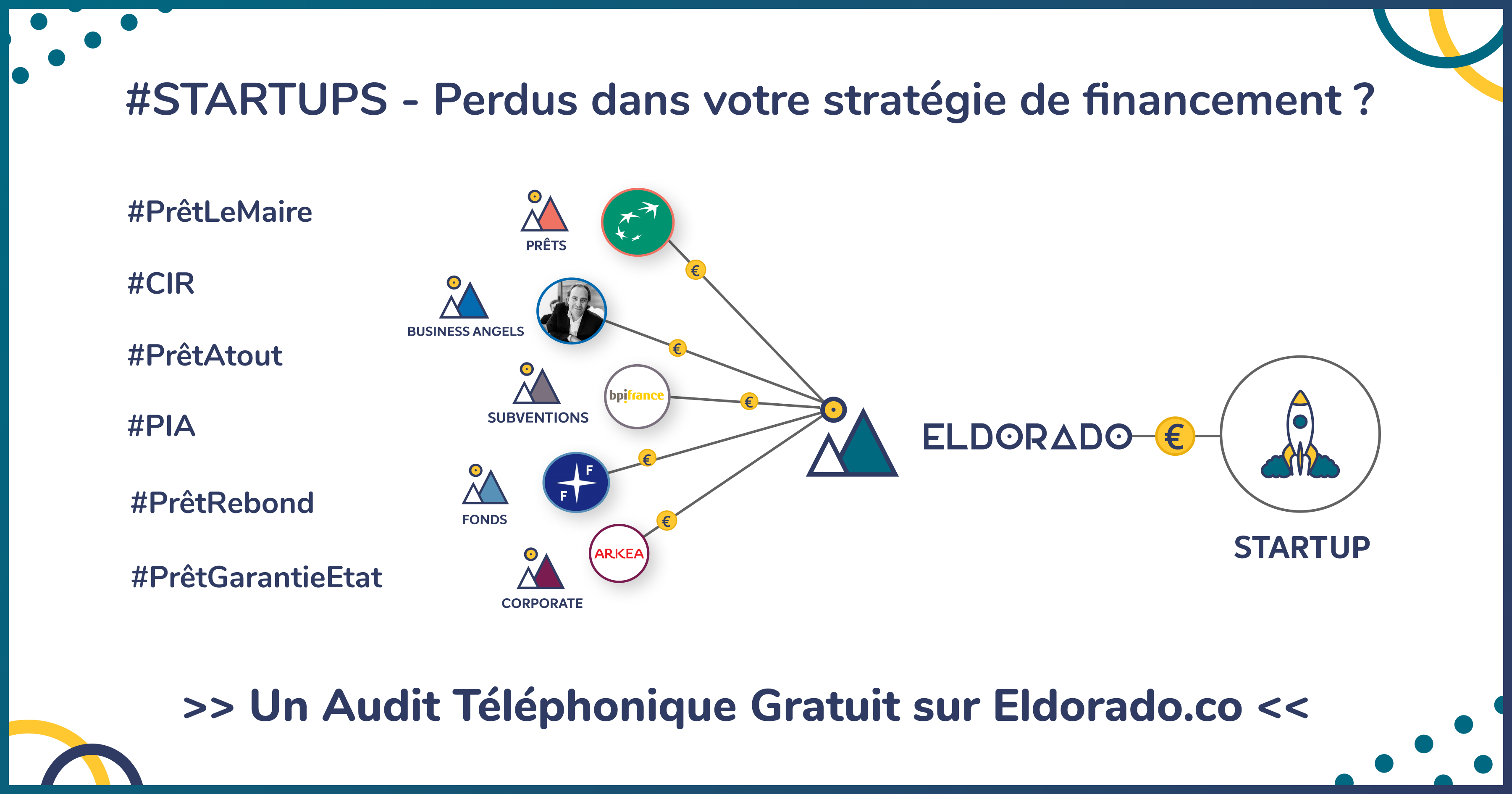 Réservez un audit gratuit pour gérer la crise et financer vos innovations | Eldorado